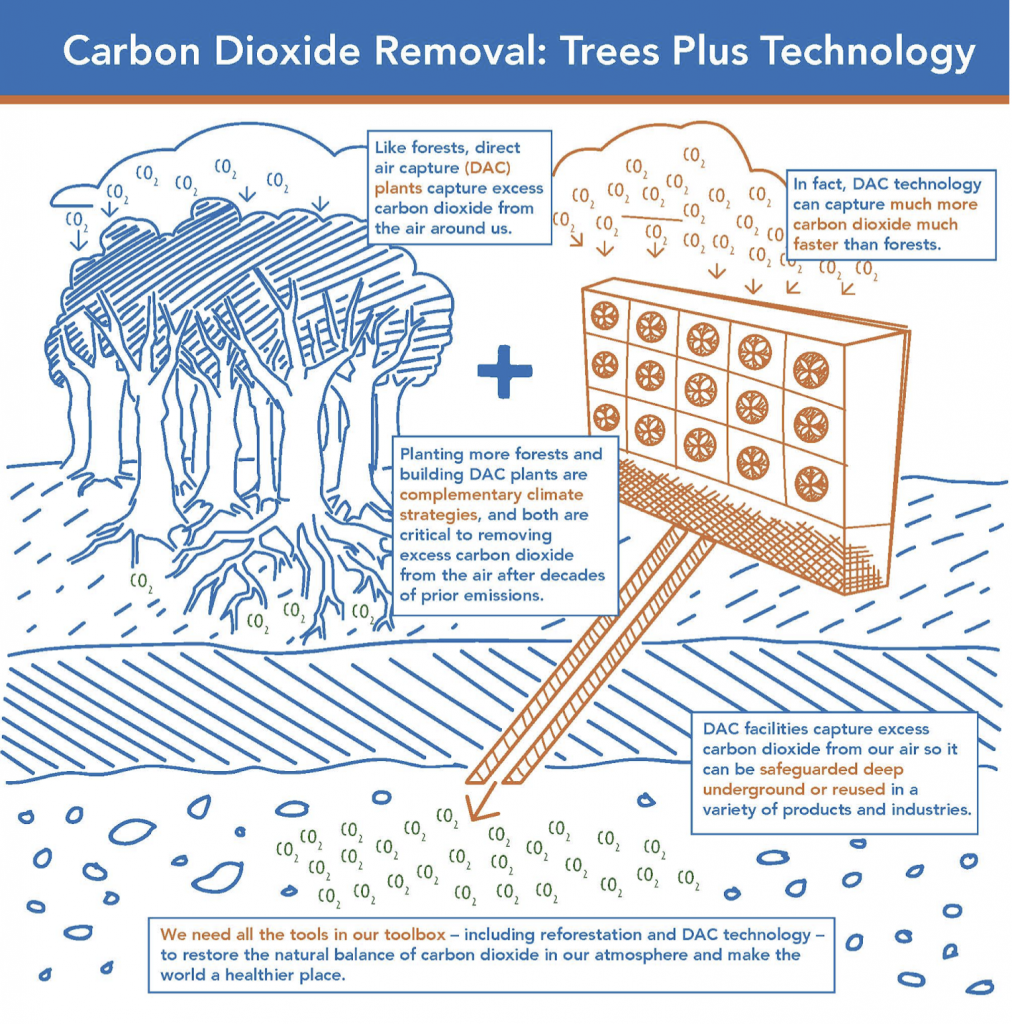 FAQ - Direct Air Capture Coalition